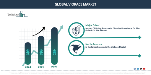 Global Viokace Market Size and Growth: Infographic