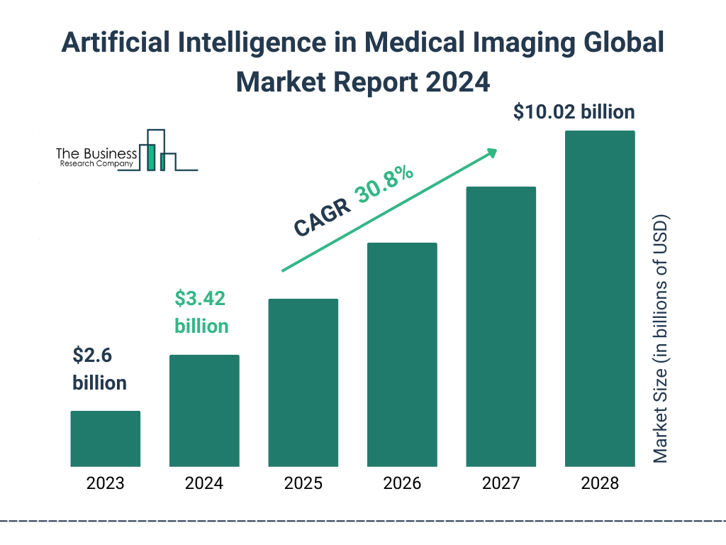 Artificial Intelligence In Medical Imaging Market Segments 2024, Outlook Report To 2033