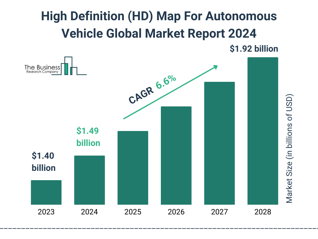 High Definition (HD) Map For Autonomous Vehicle Market Report 2024 - HD ...