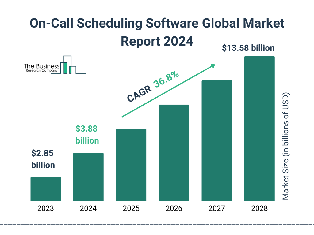 On-Call Scheduling Software Market Report 2024 - On-Call Scheduling Software Market Demand And ...