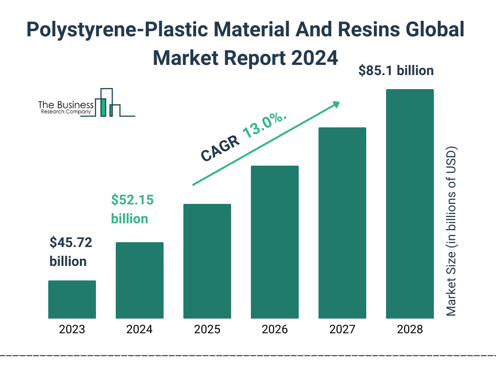 Global Polystyrene Plastic Material And Resins Market Report 2024 ...
