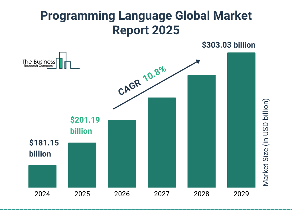 Programming Language Market Report 2025 - Programming Language Market ... Programming Language Market Report 2025 - Programming Language Market ...