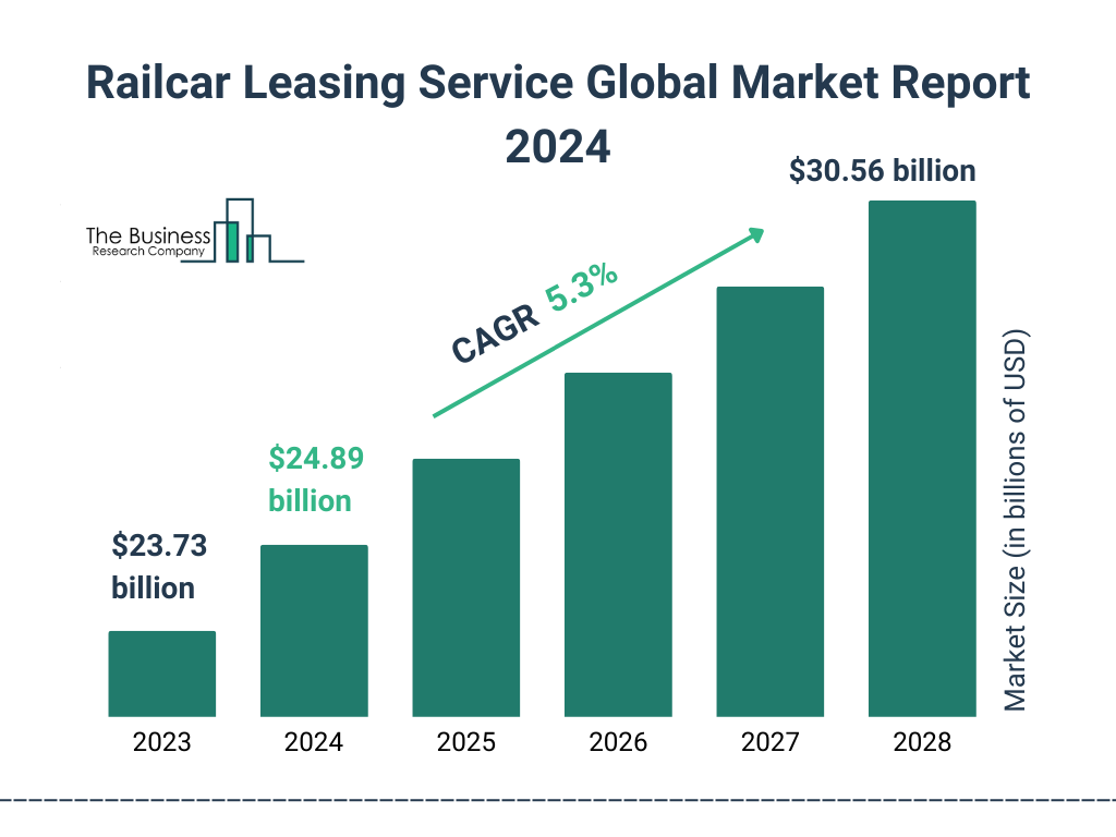 Railcar Leasing Service Market Report 2024 - Railcar Leasing Service ...