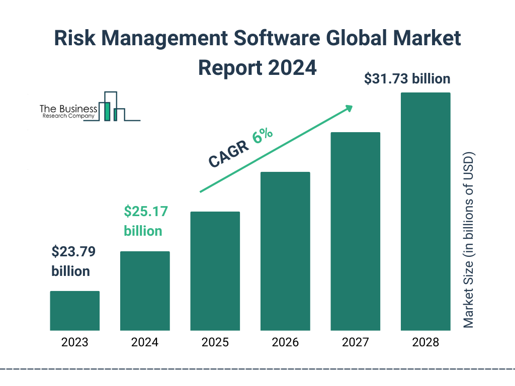 Risk Management Software Market Report 2024 - Risk Management Software ...