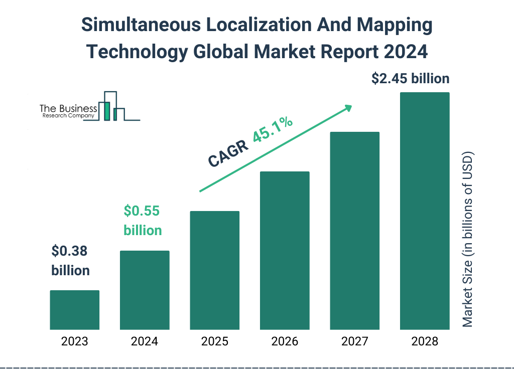 Simultaneous Localization And Mapping Technology Market Report 2024 - SLAM Technology Market ...