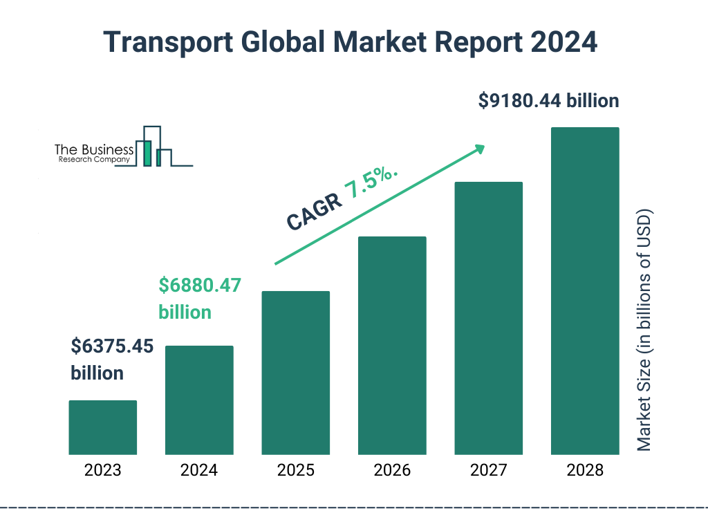 Transport Market Report 2024 - Transport Market Size And Share