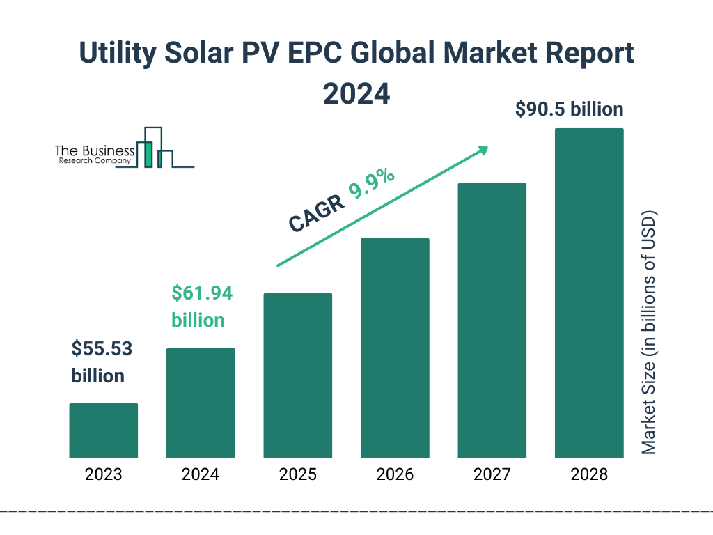 Utility Solar PV EPC Market Report 2024, Utility Solar Photovoltaic ...