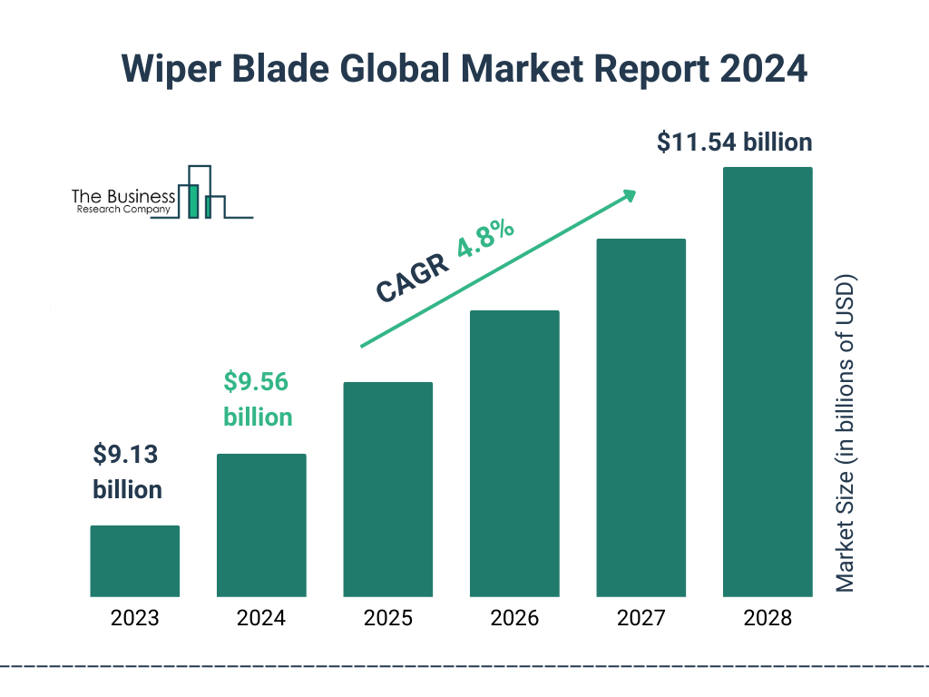 Wiper Blade Global Market Report 2024 - Wiper Blade Market Key Players ...