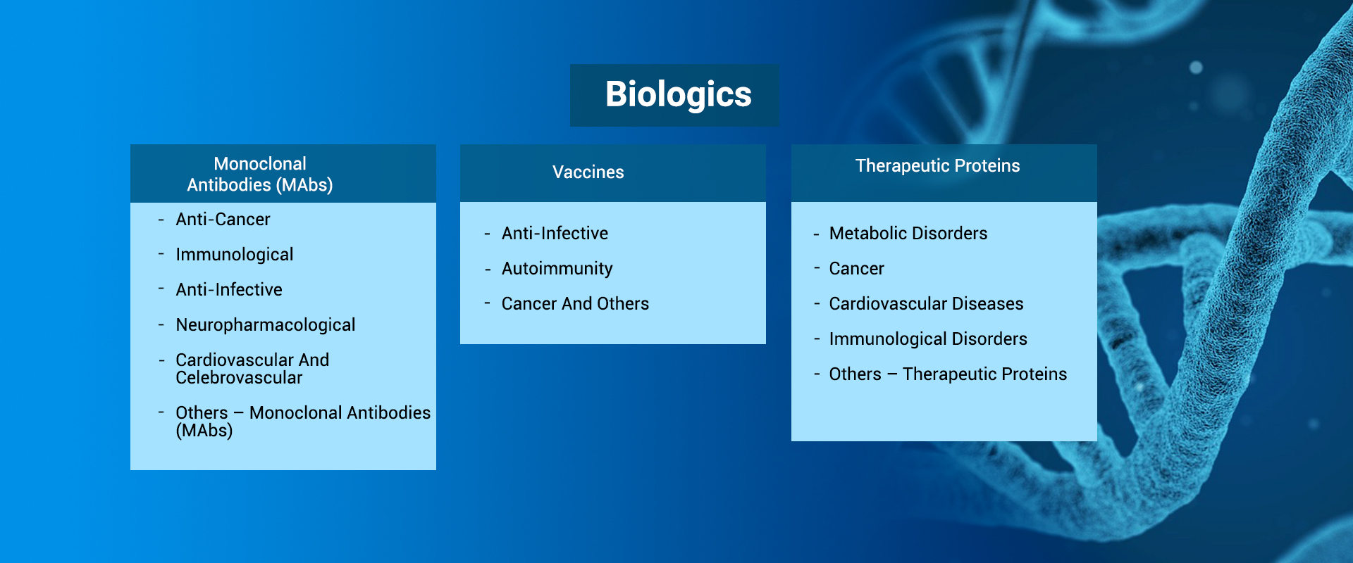 Biologics Market Research Coverage