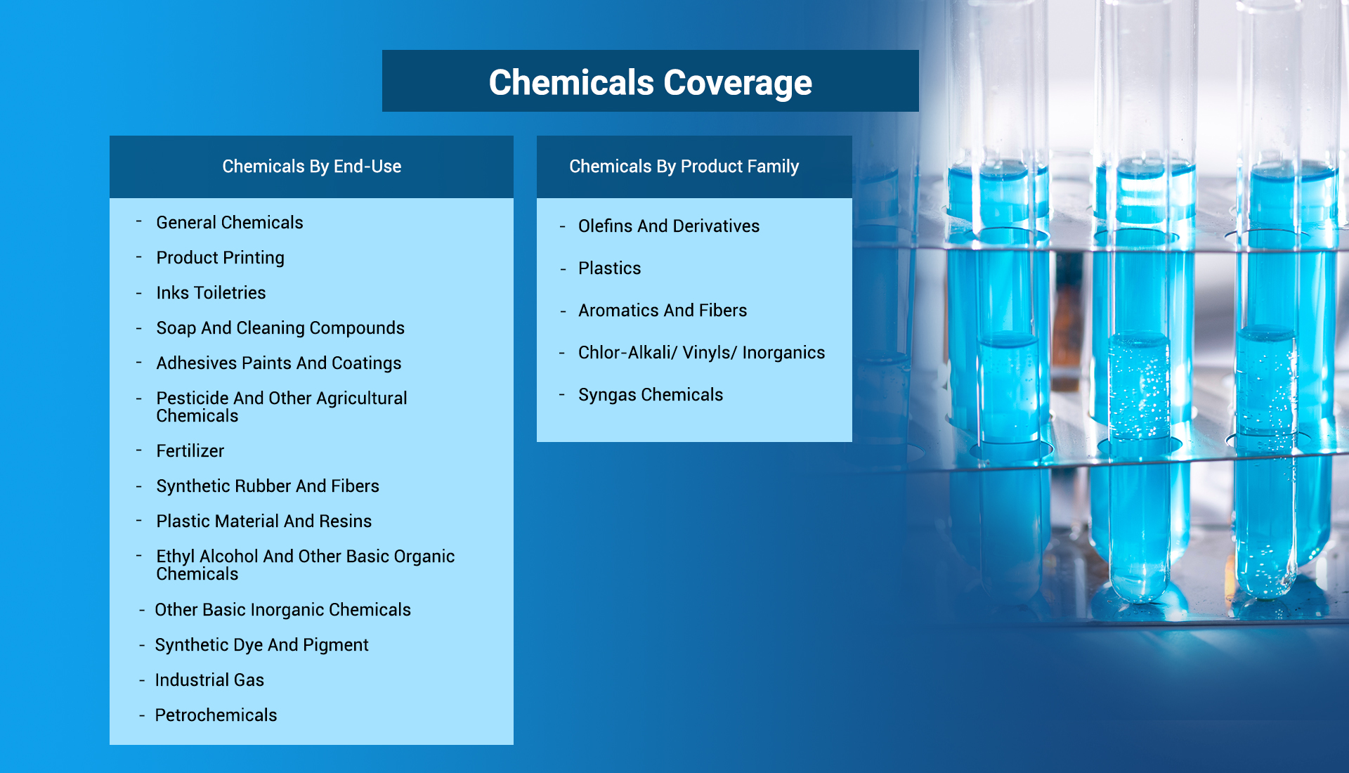 Chemical Manufacturing Market Research Coverage