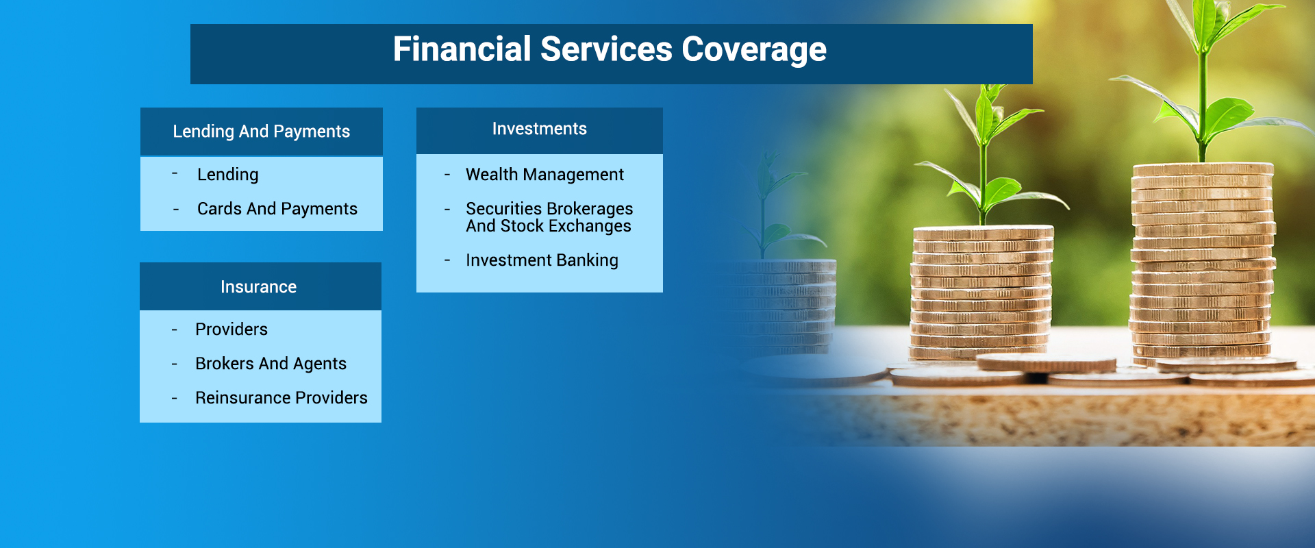 Financial Services Market Research Coverage