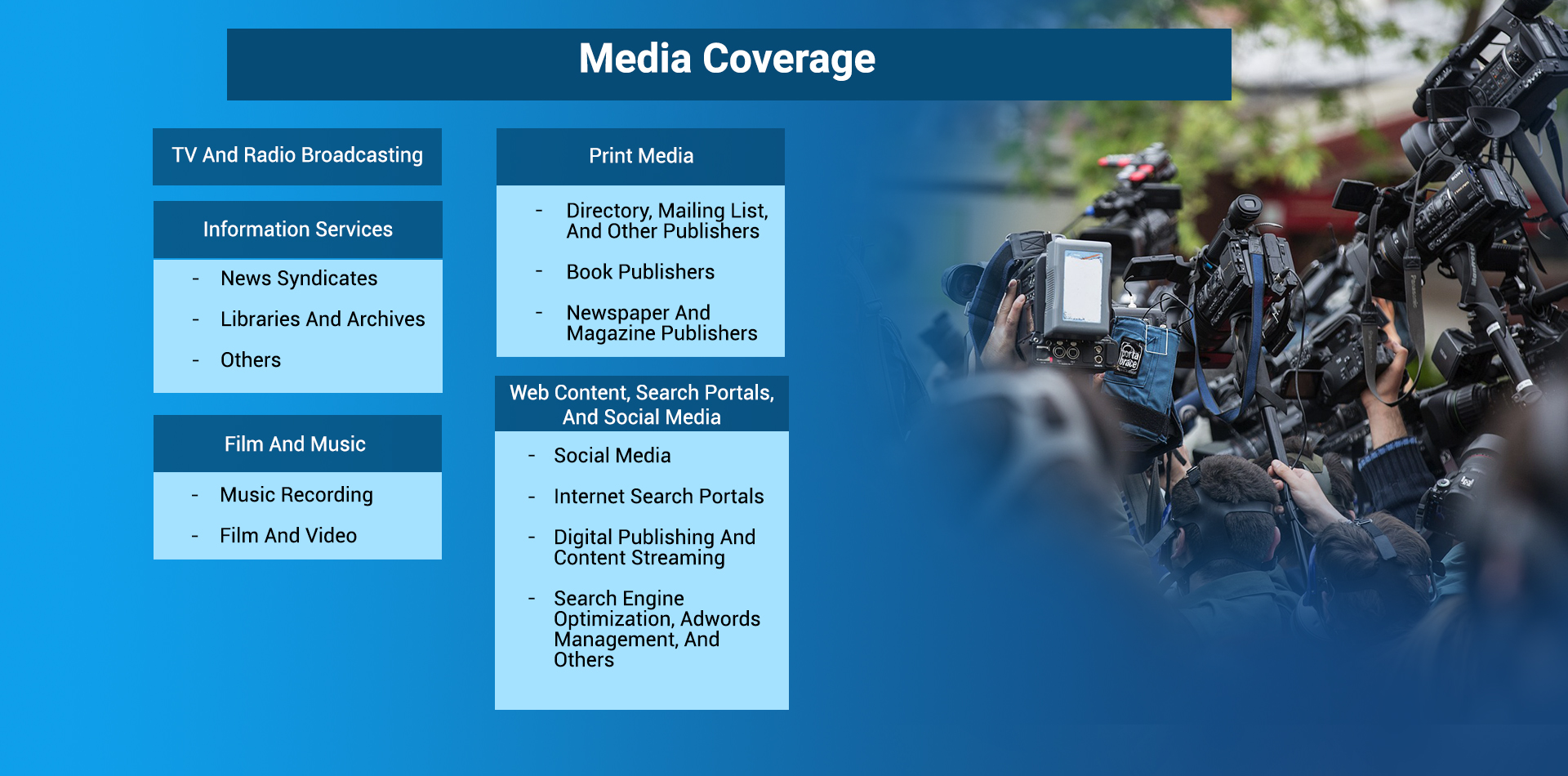 Media Market Research Coverage