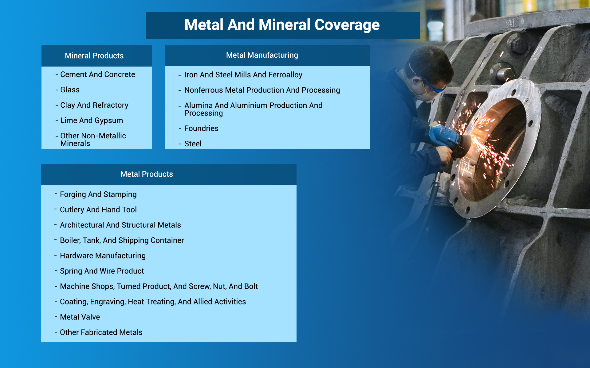 Mineral Product Manufacturing Market Research Coverage