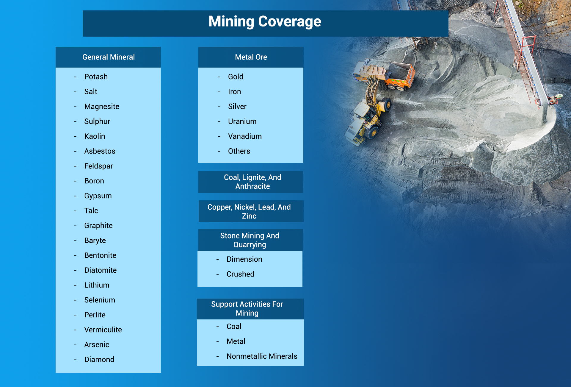 Mining Market Research Coverage