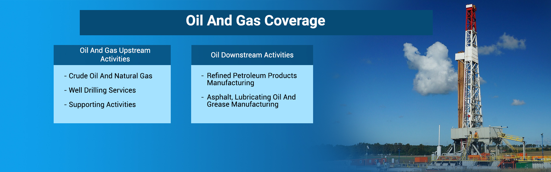 Oil & Gas Market Research Coverage