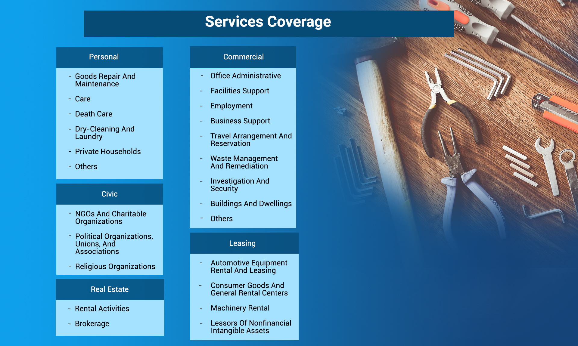 Services Market Research Coverage