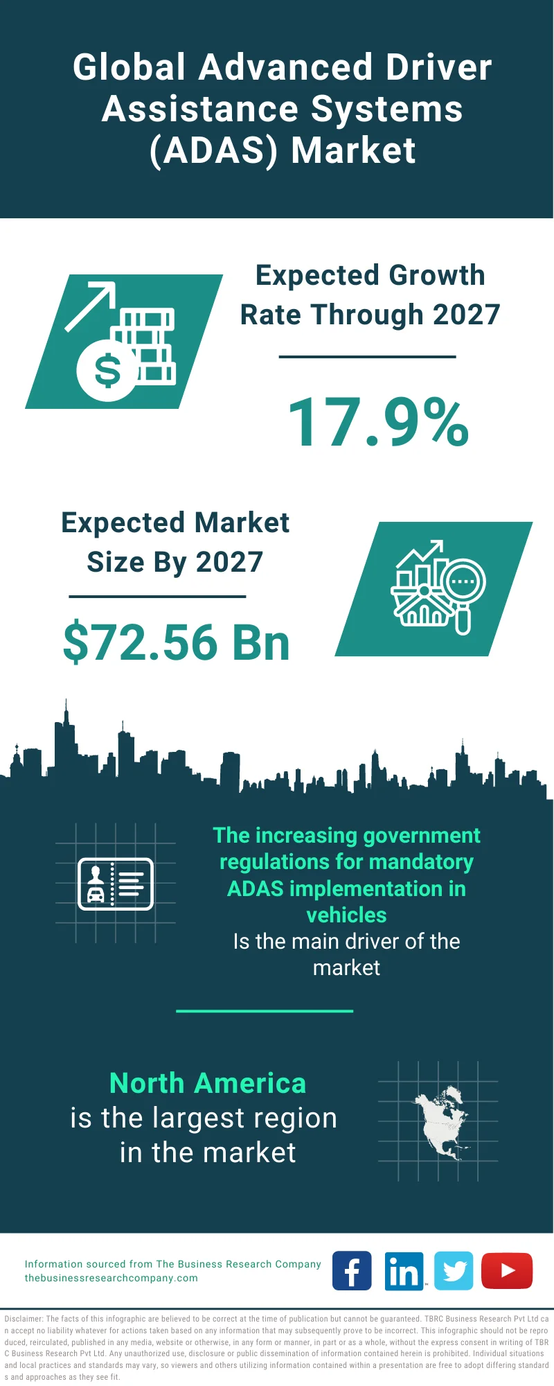 Advanced Driver Assistance Systems (ADAS) Market Size, Growth And ...