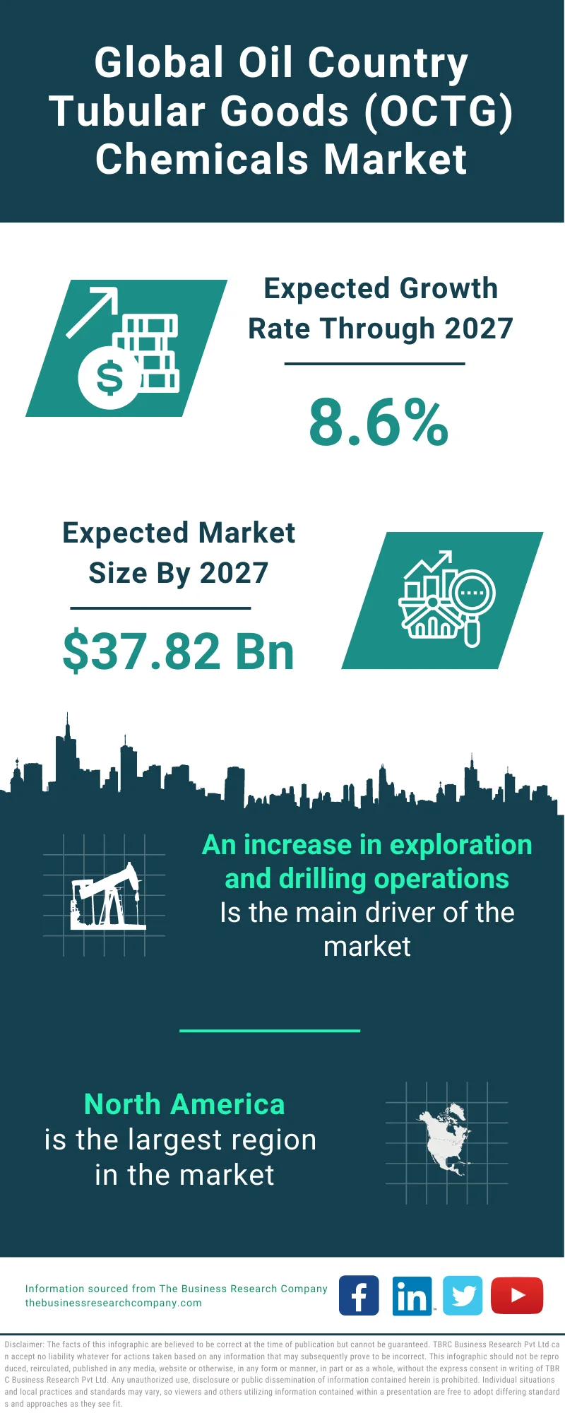 Oil Country Tubular Goods (OCTG) Market Size, Trends and Global ...
