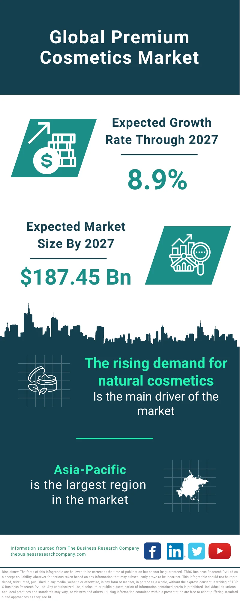 Premium Cosmetics Market Report 2024 - Premium Cosmetics Market ...