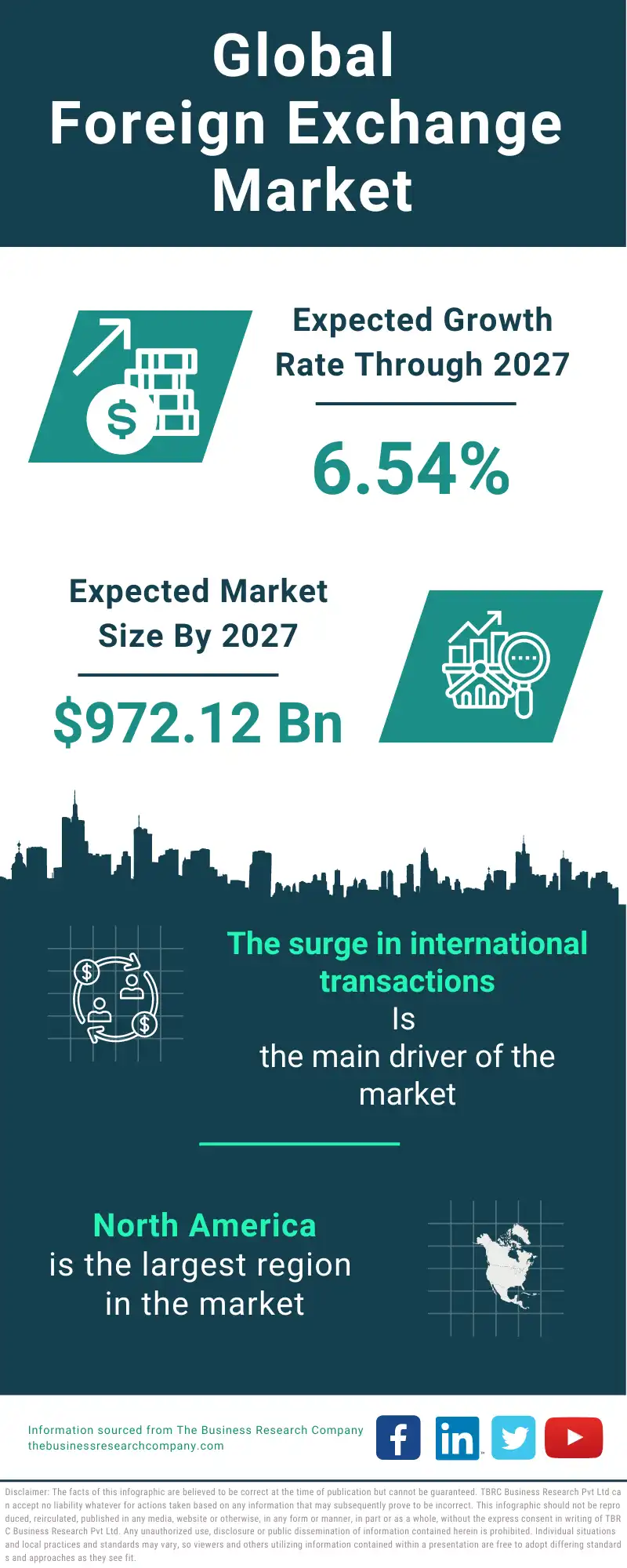 Foreign Exchange Market Report 2024 - Foreign Exchange Market Share, Forecast 2033