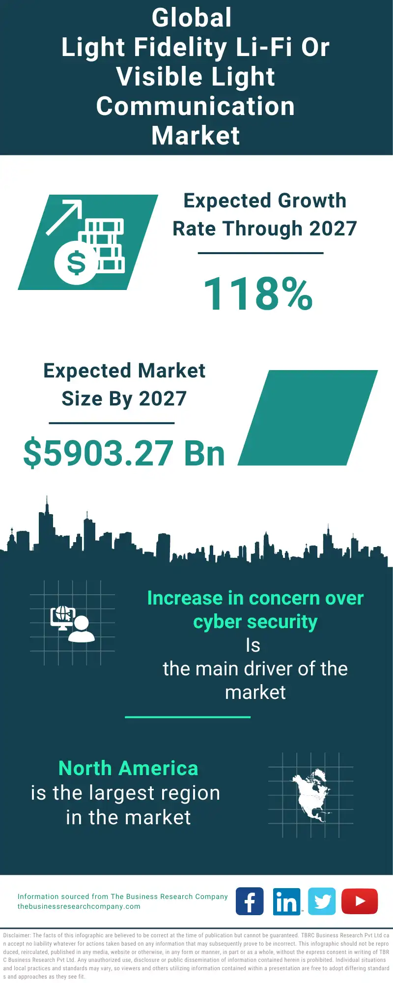 Light Fidelity Li-Fi Or Visible Light Communication Market Size, Trends ...