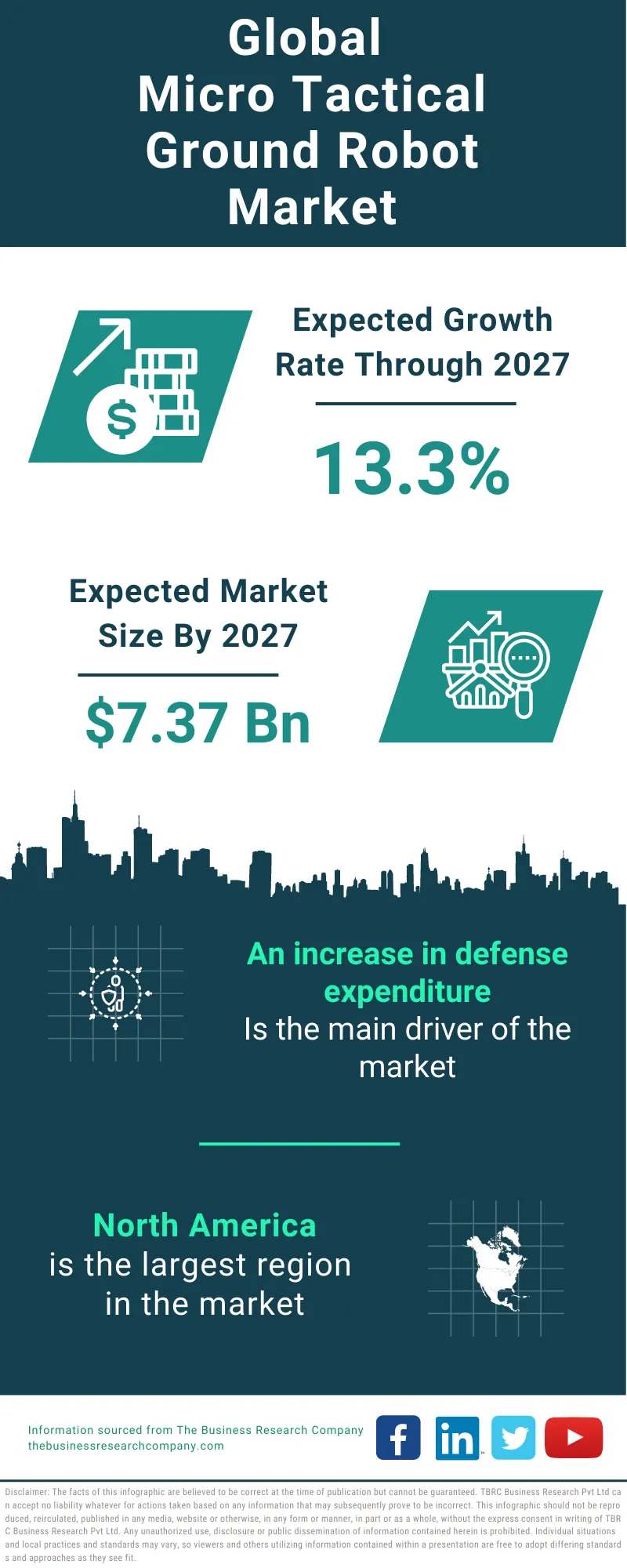 Micro Tactical Ground Robot Market Size, Trends and Global Forecast To 2032
