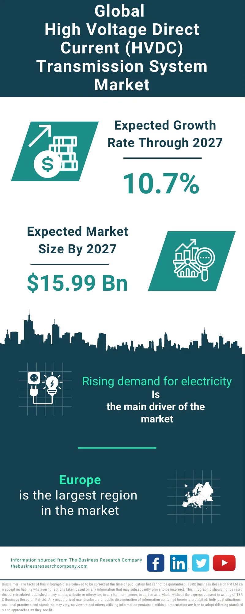 High Voltage Direct Current HVDC Transmission System Market Report 2024 - HVDC Transmission ...
