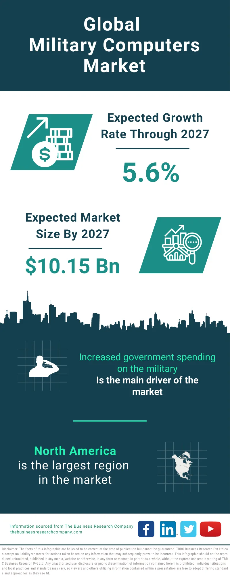 Military Computers Market Size, Share, Growth Analysis Report To 2033