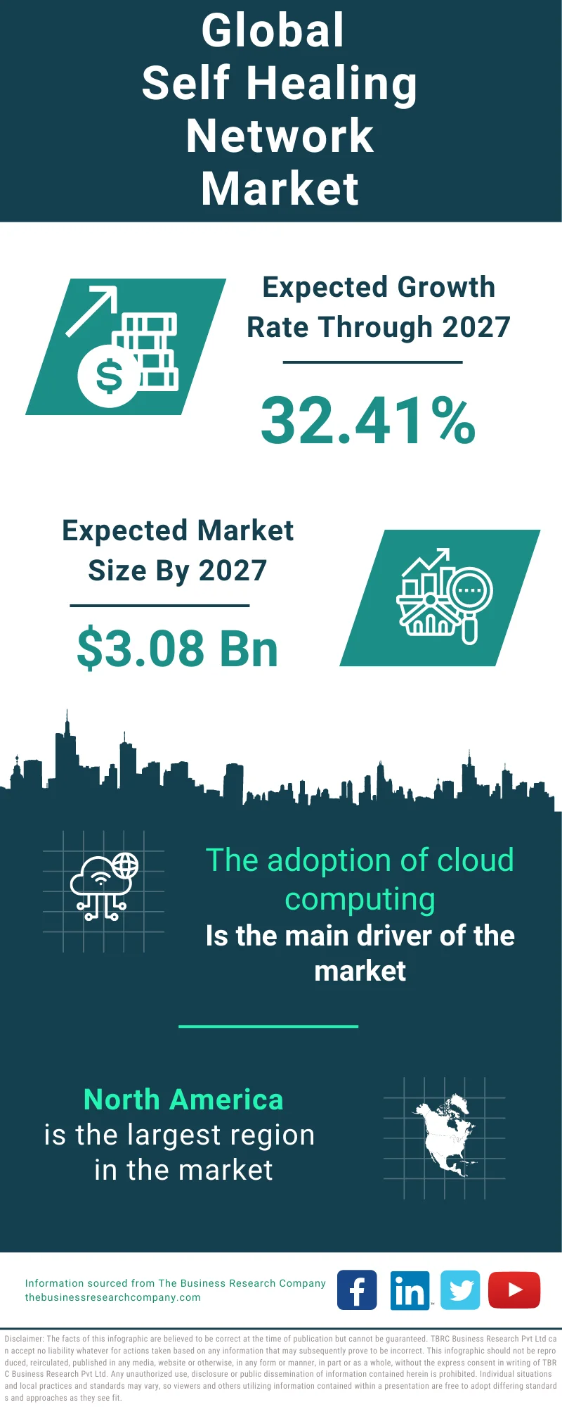 Self Healing Network Market Size, Trends and Global Forecast To 2032 Self Healing Network Market Size, Trends and Global Forecast To 2032
