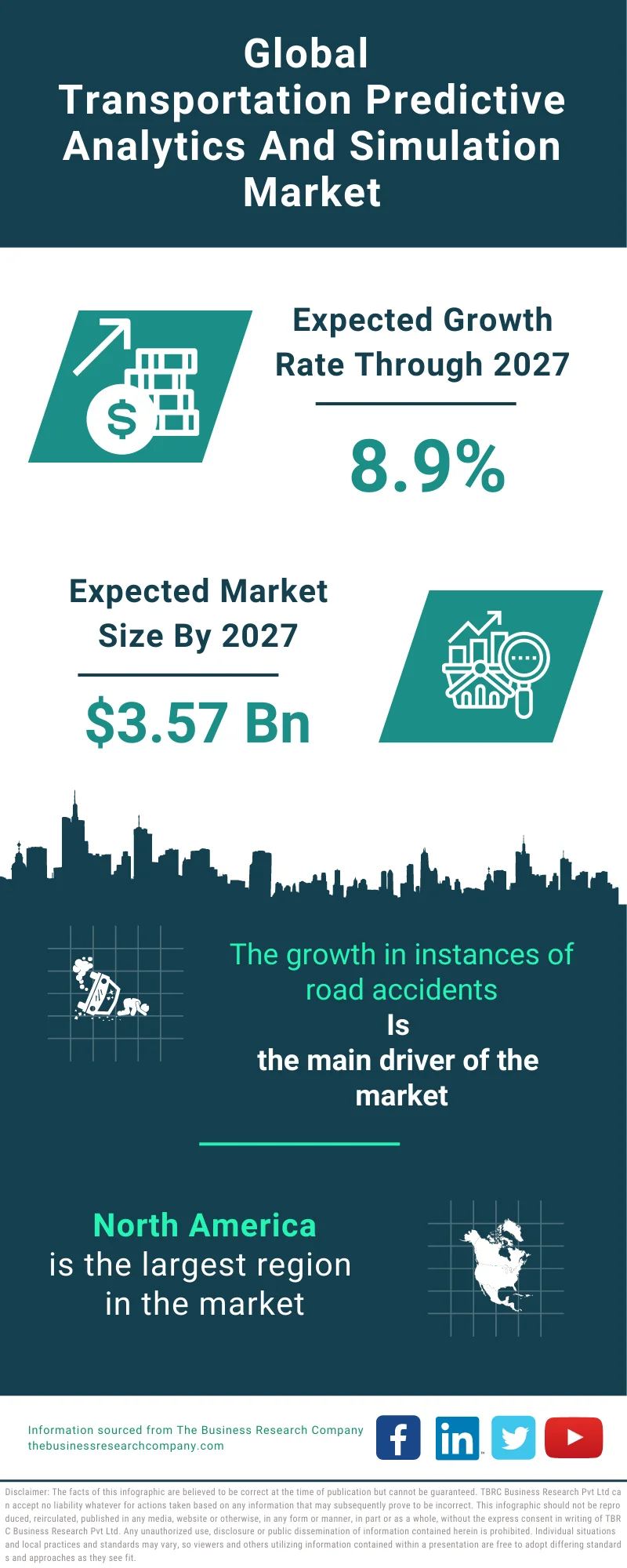 Transportation Predictive Analytics And Simulation Market Size, Trends ...