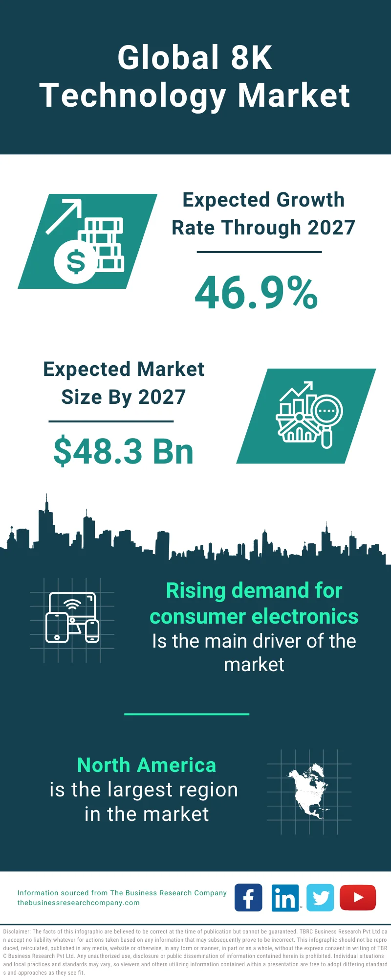 8K Technology Market Size, Trend Analysis, Growth Forecast 2033