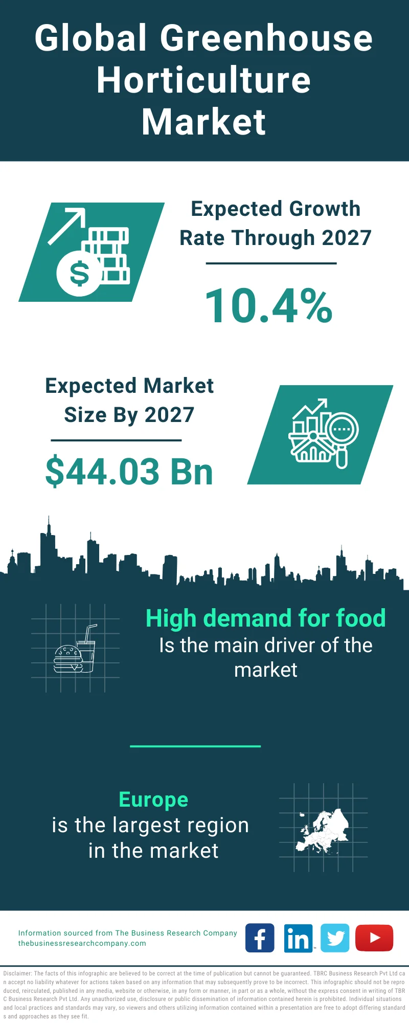 Greenhouse Horticulture Market Size, Growth Drivers, Insights Forecast ...