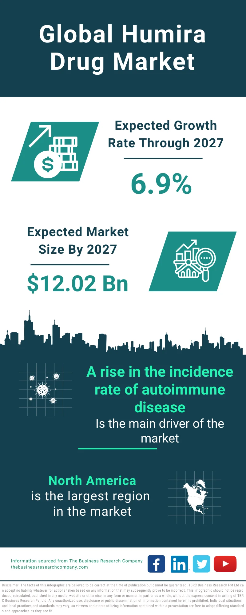 Humira Drug Market Size, Growth, Trends and Forecast 2024-2033