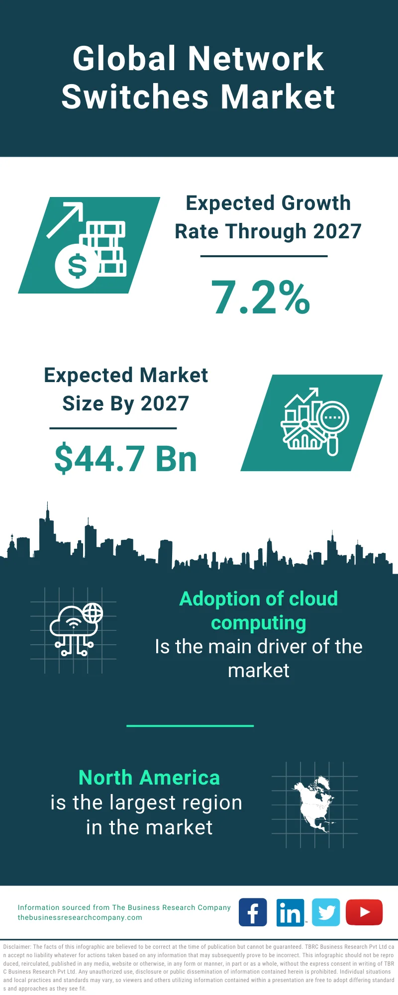 Network Switches Market Size, Share, Trends And Global Forecast 2024-2033