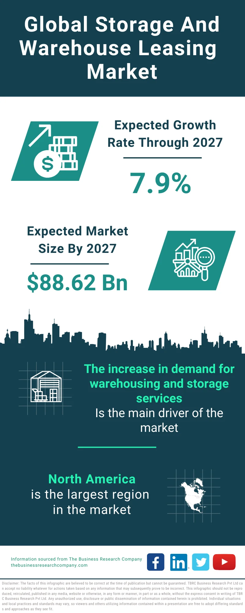 Storage And Warehouse Leasing Market 2024 - Size, Share and Segment ...