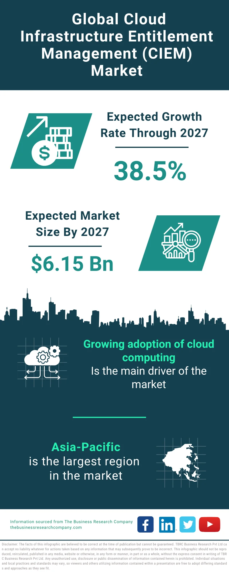 Cloud Infrastructure Entitlement Management (CIEM) Market Size And ...