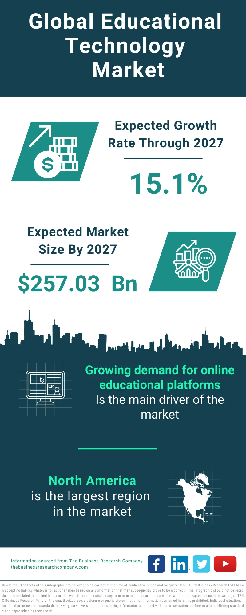 Educational Technology Market Size, Trends And Industry Research Report To 2024-2033