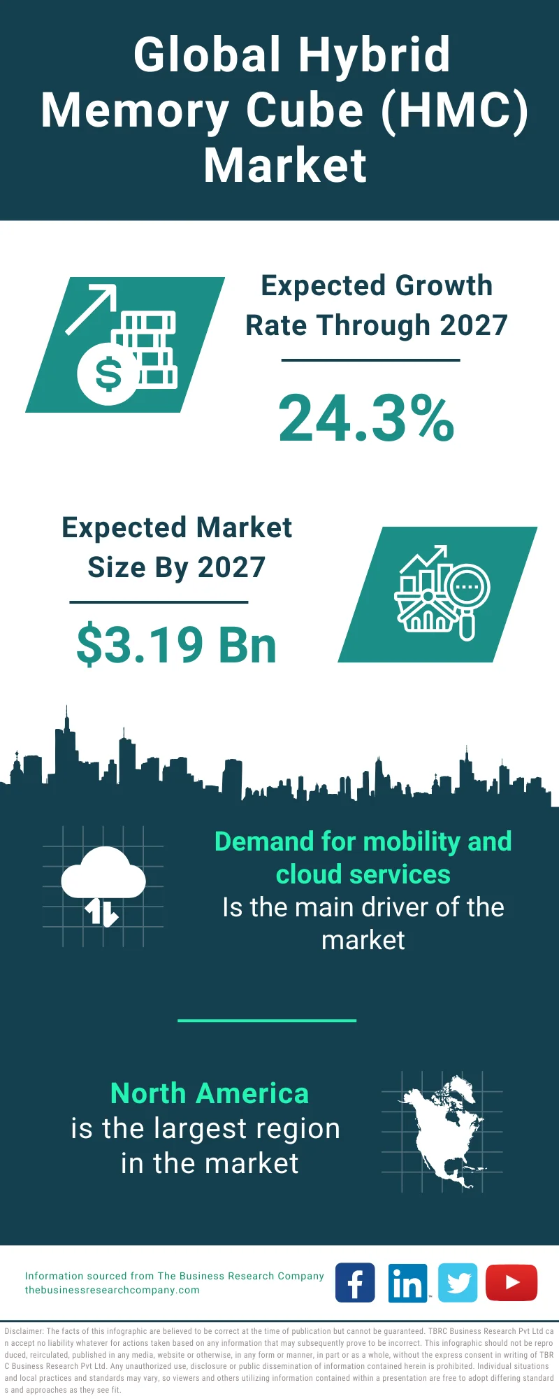 Hybrid Memory Cube (HMC) Market Size, Share Analysis, Growth And ... Hybrid Memory Cube (HMC) Market Size, Share Analysis, Growth And ...
