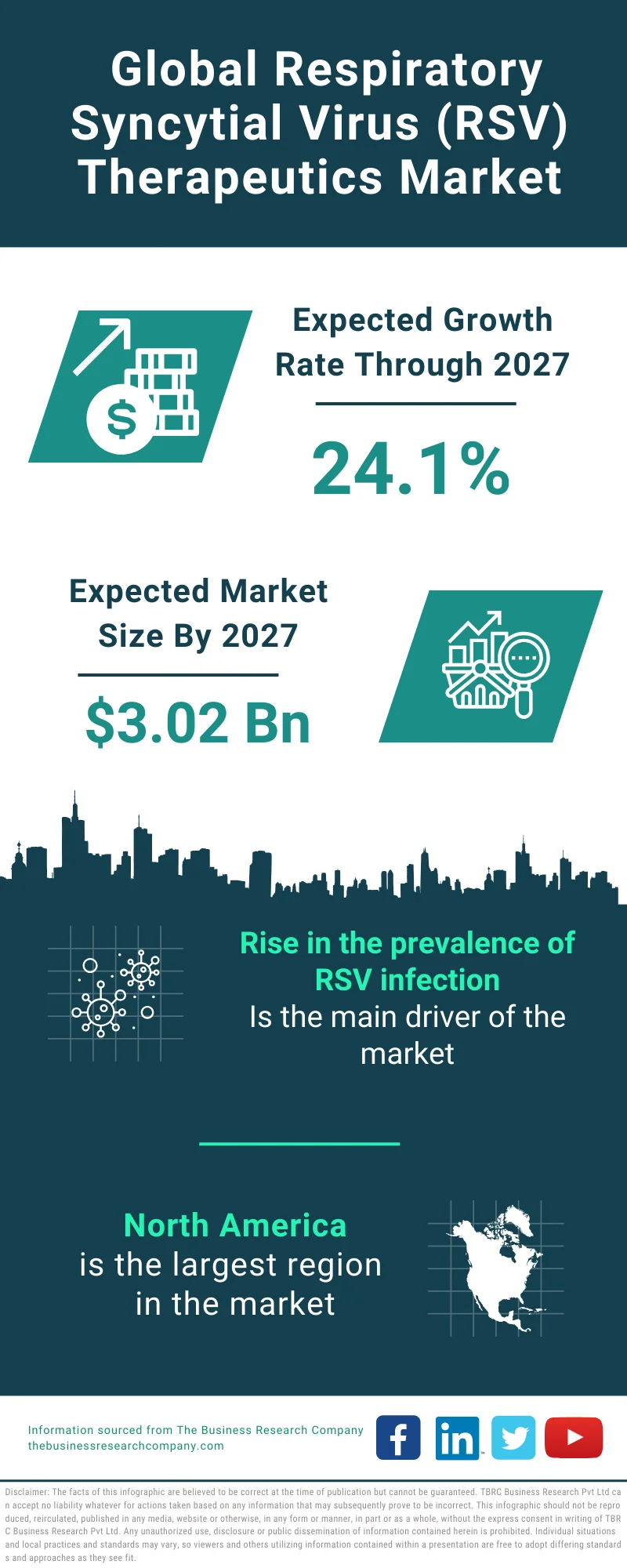 Respiratory Syncytial Virus RSV Therapeutics Market Report, Growth Trends, Insights By 2033