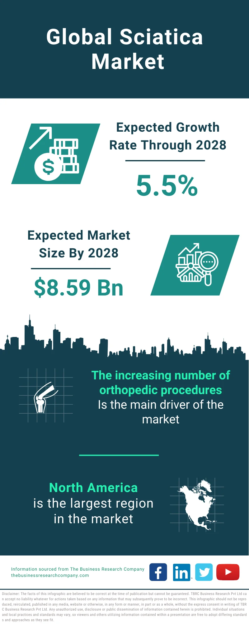 Sciatica Market 2024 Growth and Future: Infographic