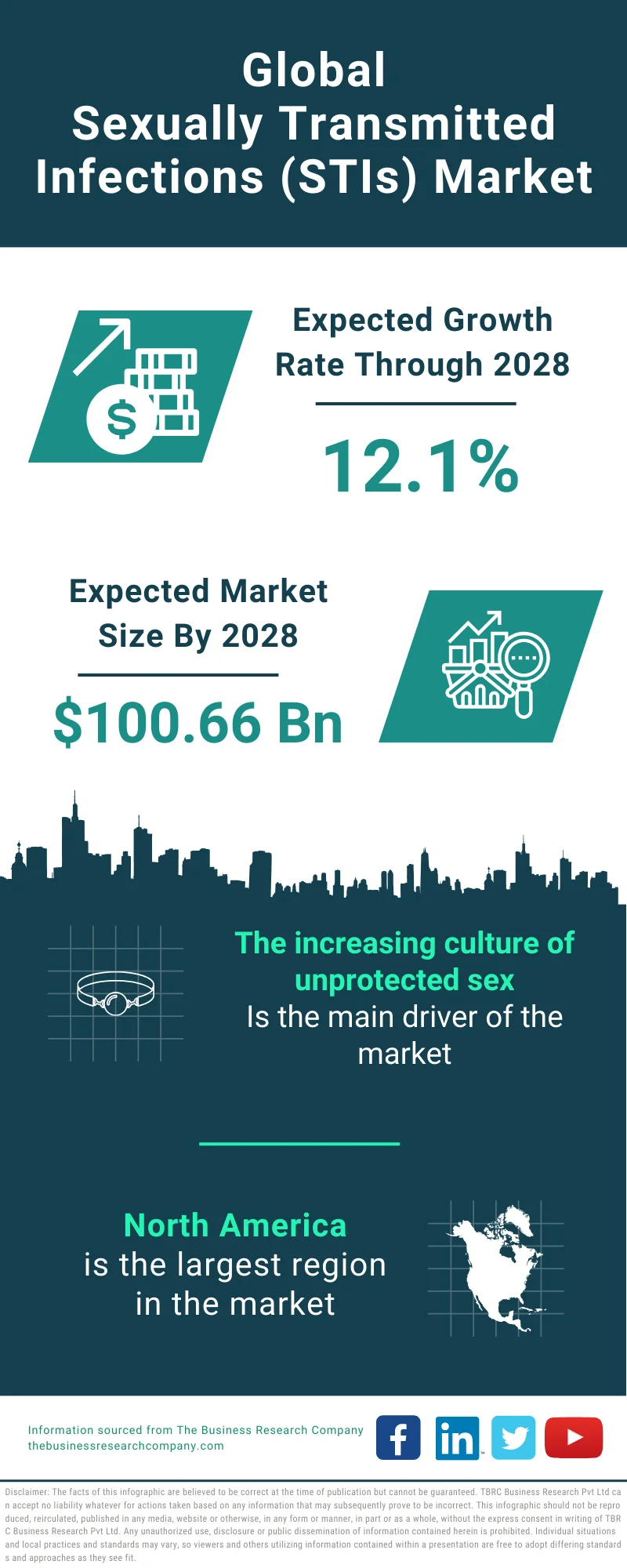 Sexually Transmitted Infections Market Report 2024 - STIs Market Size ...