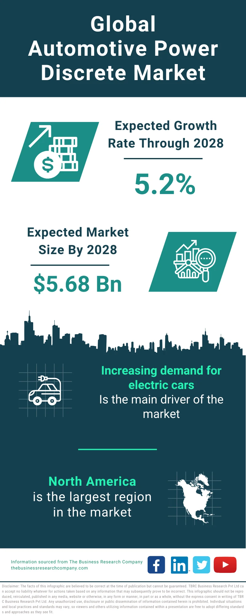 Automotive Power Discrete Market 2024 Growth and Future: Infographic