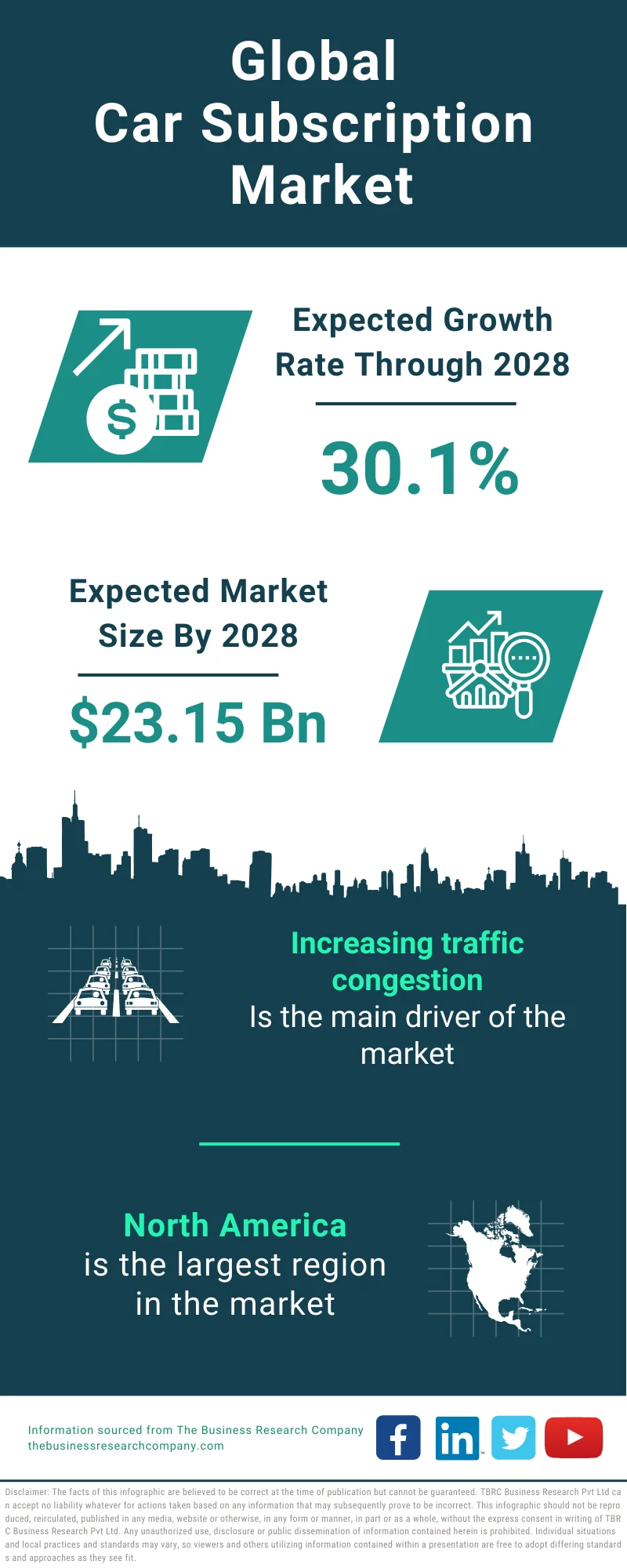 Car Subscription Market 2024 Growth and Future: Infographic