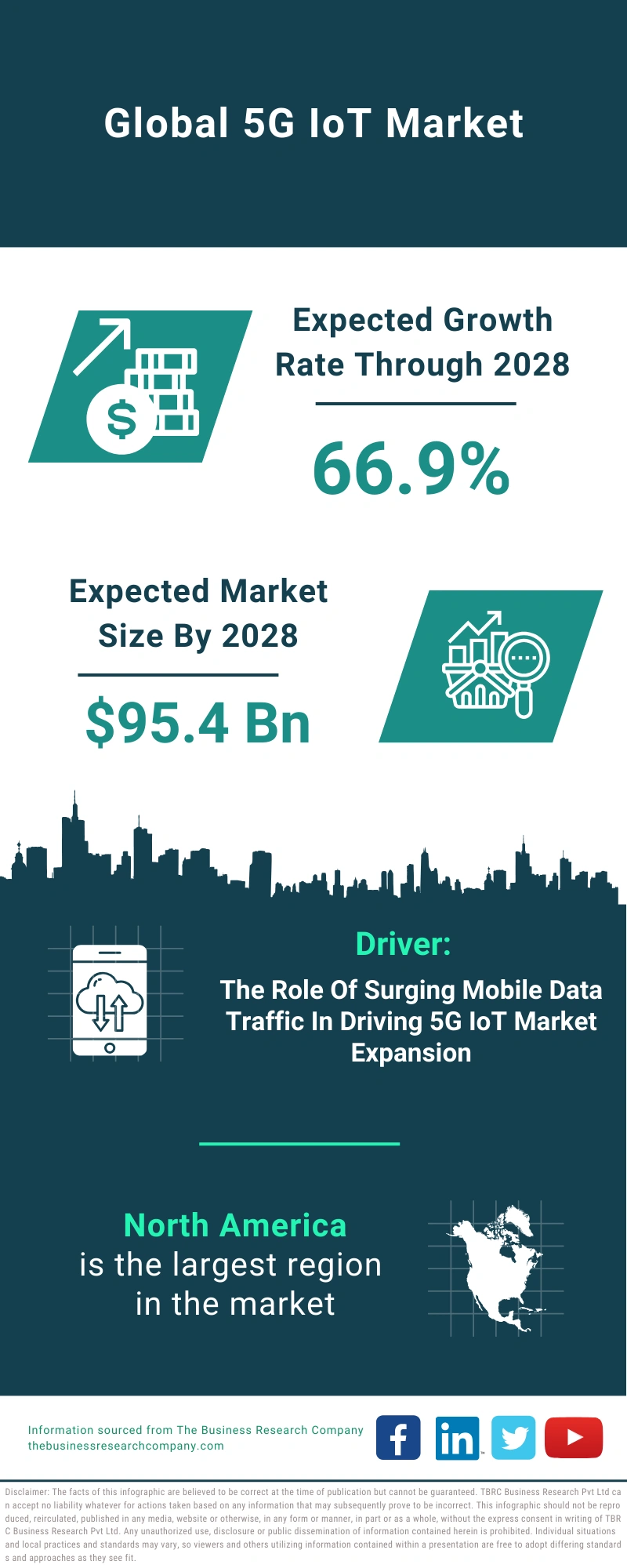 5G IoT Market Share Analysis, Growth Report And Strategies By 2033