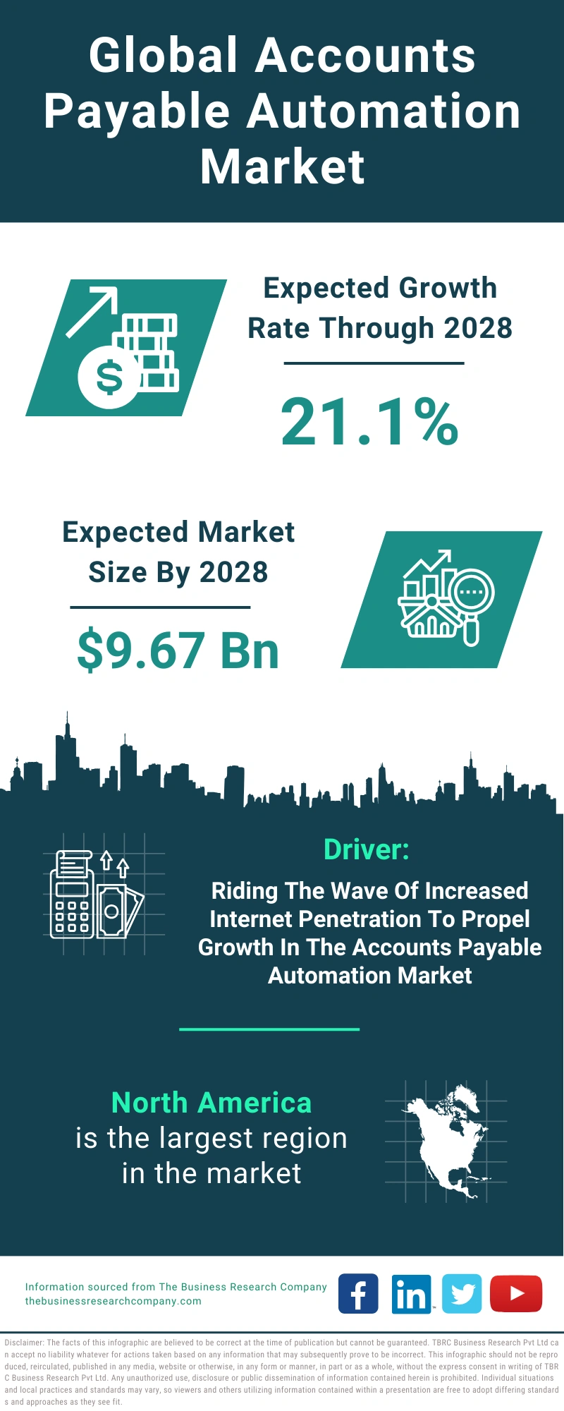 Accounts Payable Automation Market Report 2024 - Accounts Payable ...