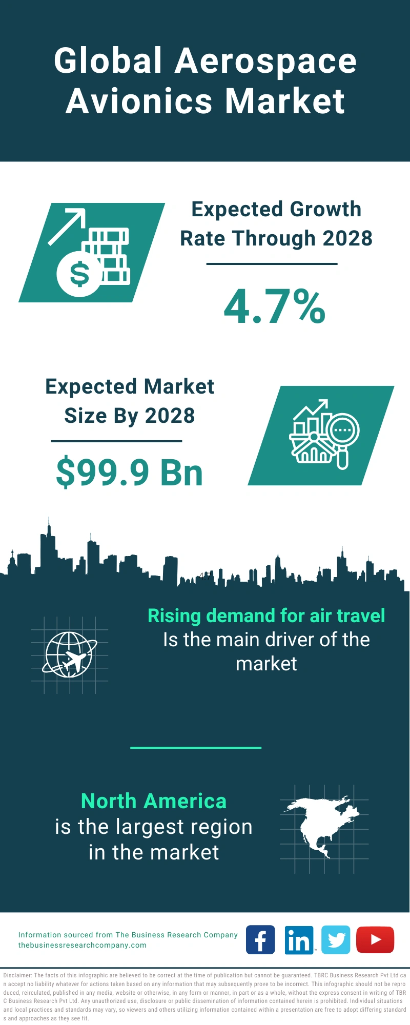 Aerospace Avionics Market 2024 Growth and Future: Infographic