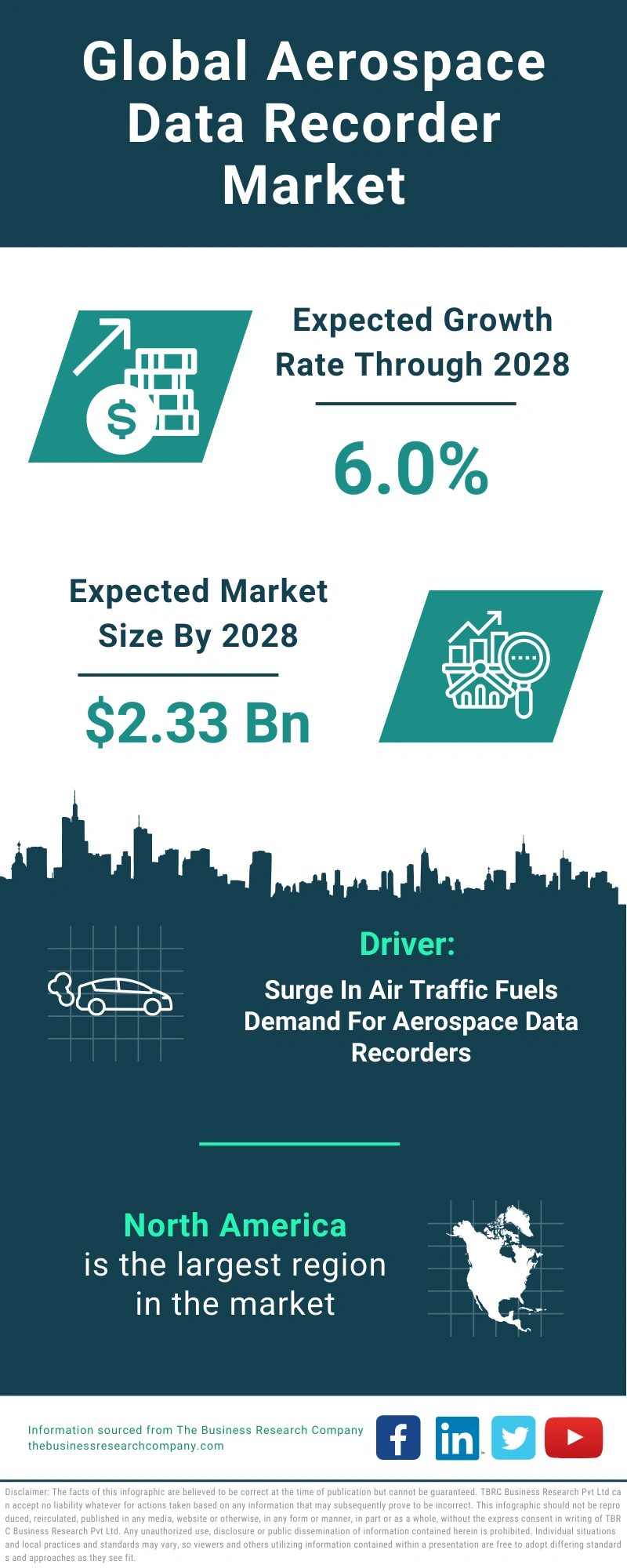 Aerospace Data Recorder Market 2024 Growth and Future: Infographic