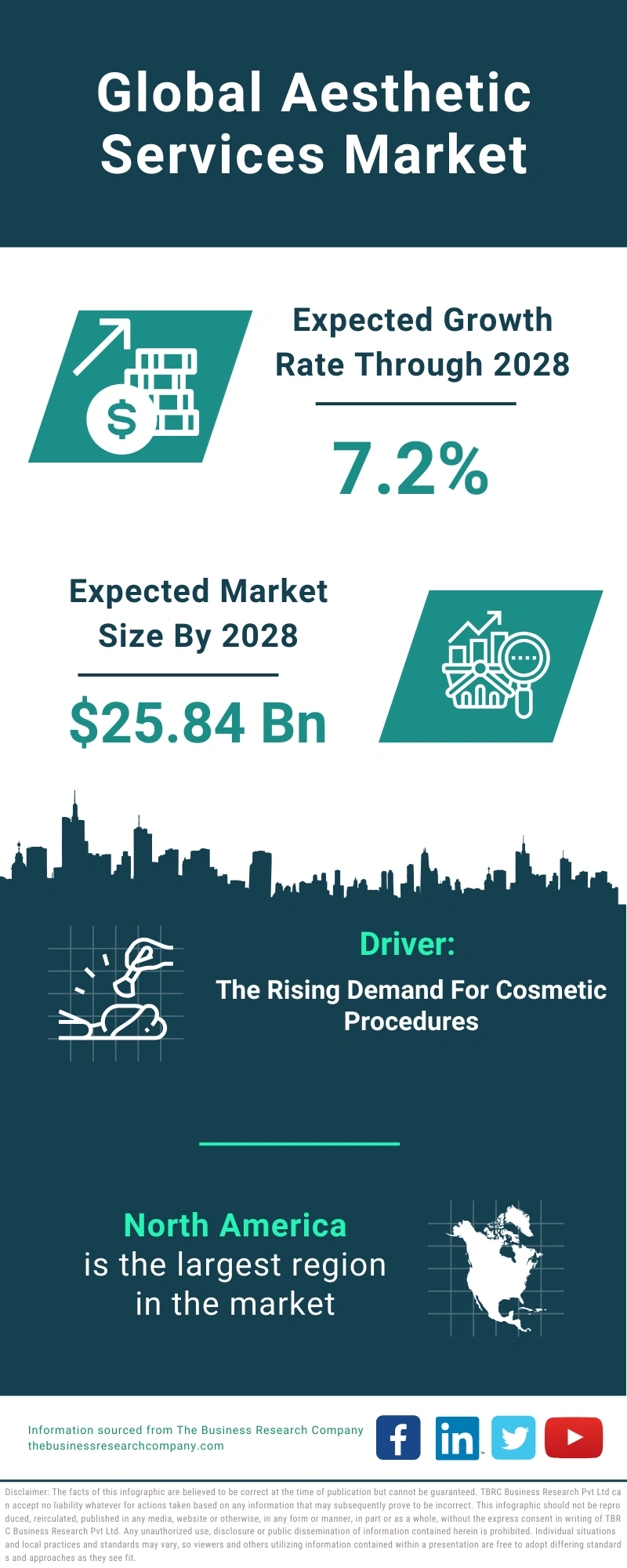 Aesthetic Services Market 2024 Growth and Future: Infographic