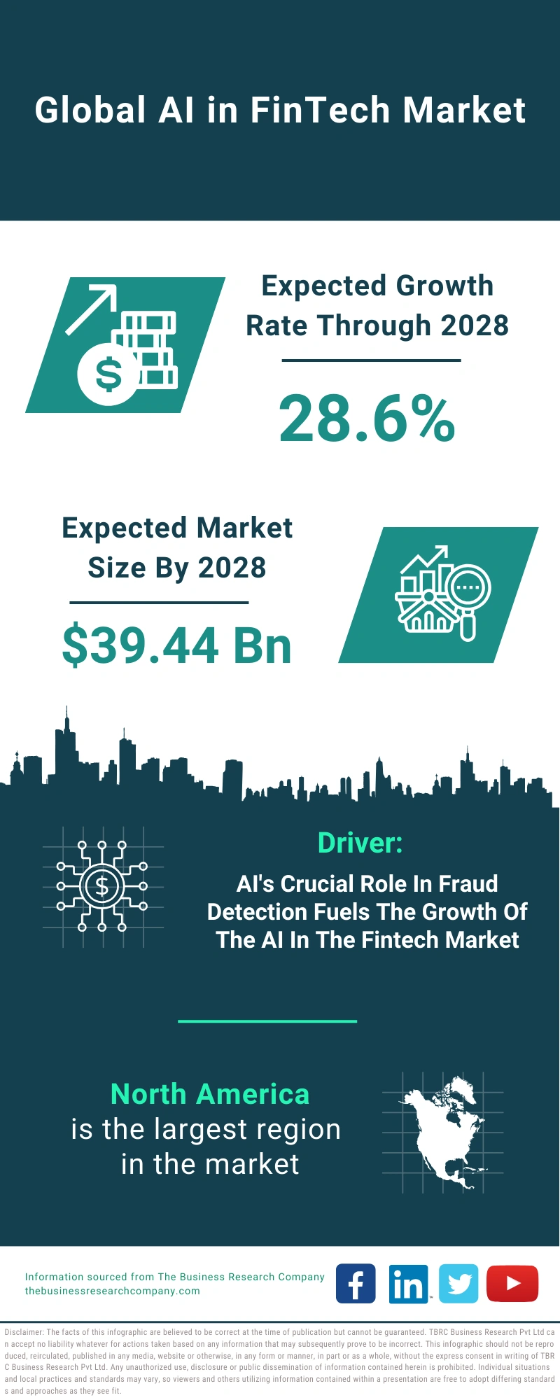 AI in FinTech Market Size, Share, Growth Trends, Forecast, 2033