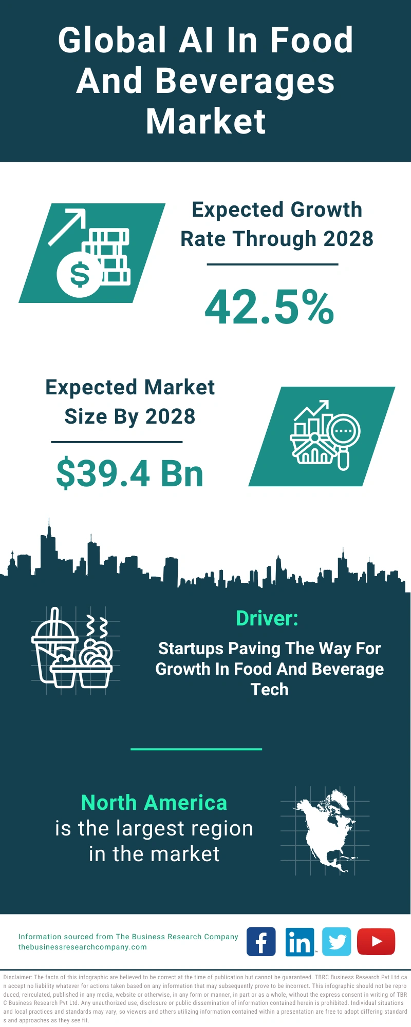 AI In Food And Beverages Market 2024 Growth and Future: Infographic